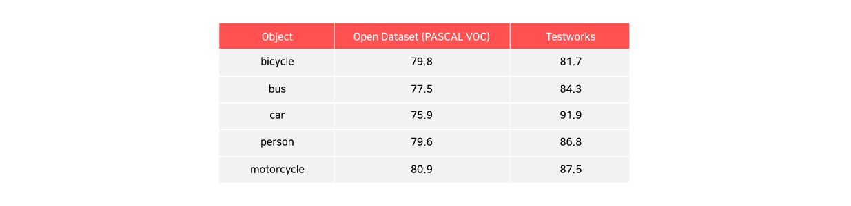 AIWORKX – AI 데이터 최신 인사이트