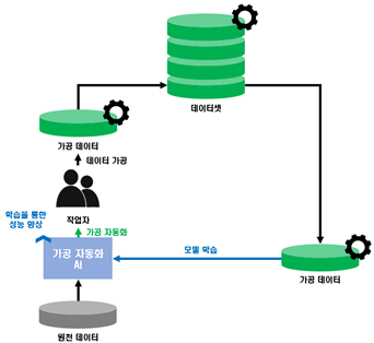 AIWORKX – AI 데이터 최신 인사이트