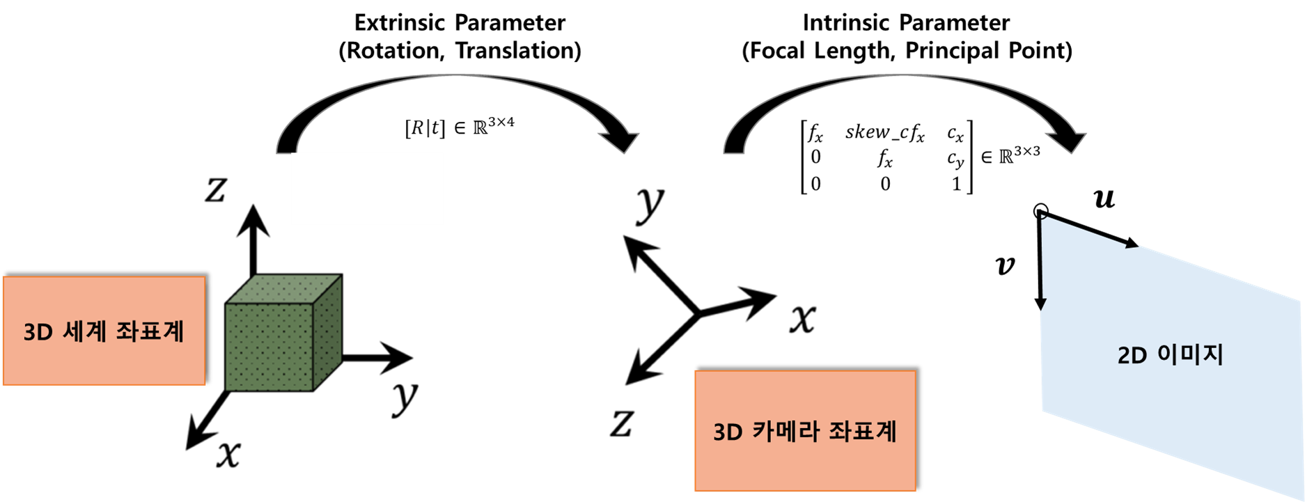 AIWORKX – AI 데이터 최신 인사이트